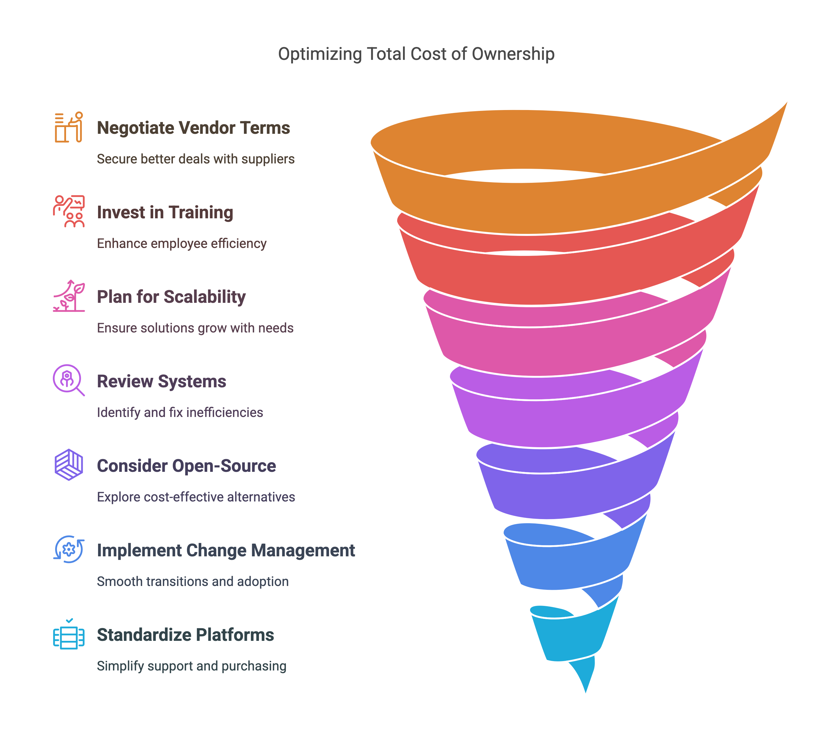 Understanding Total Cost of Ownership for SAP Users